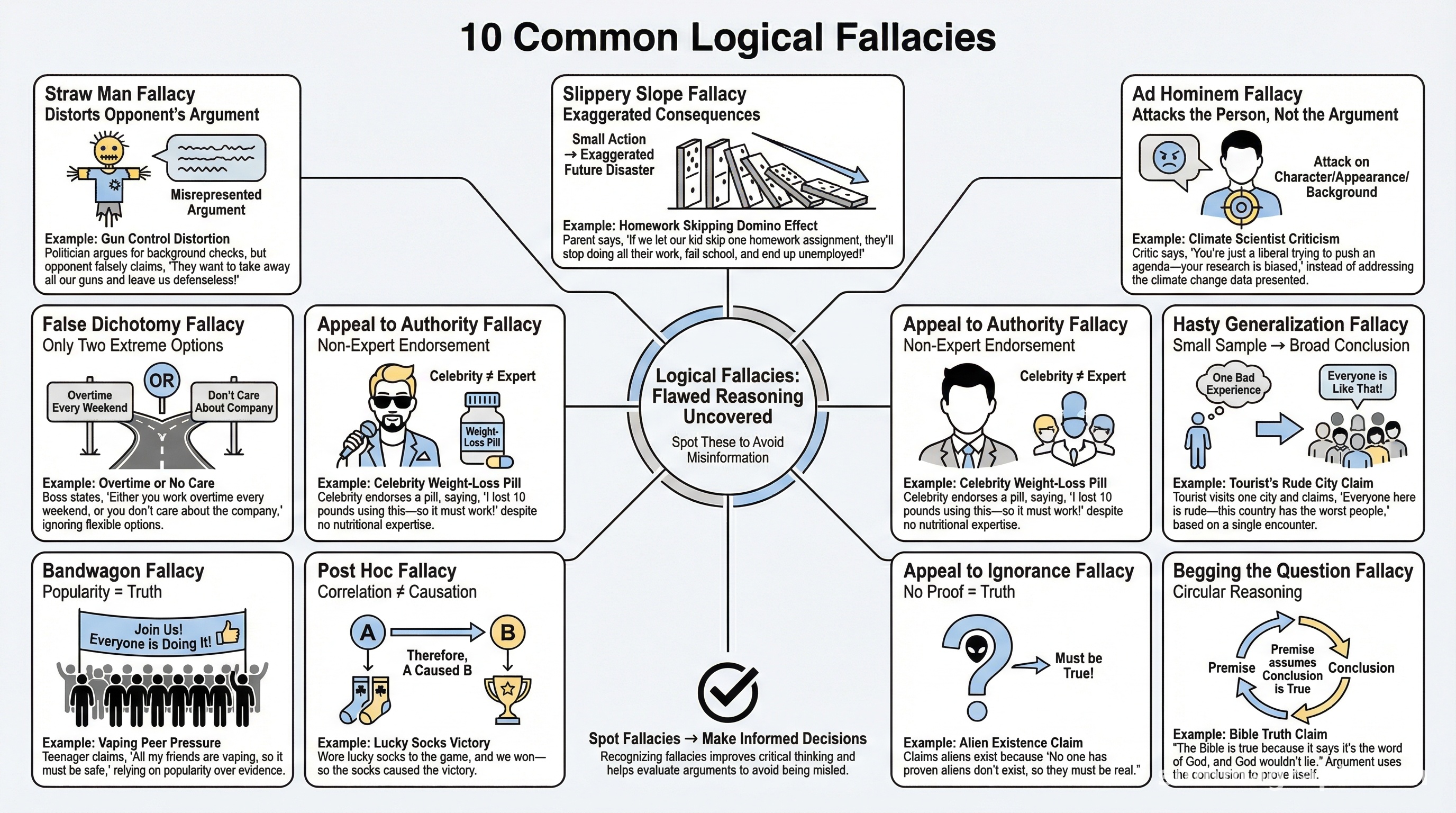 10 Common Logical Fallacies: A Guide to Spotting Flawed Reasoning ...